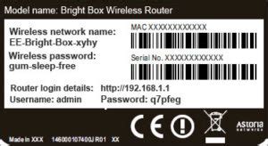 Default Router Login Password For Top Router Models 2025 List