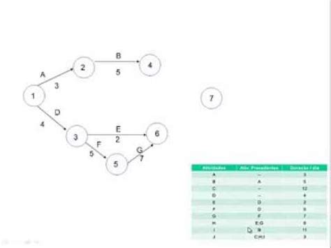 Pert Cpm Exerc Cio Youtube