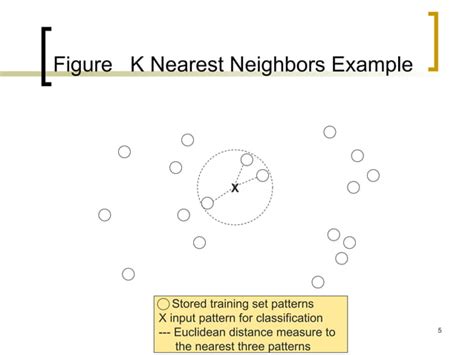 Knnanddecision Tree In Machine Learning And Pattern Ppt