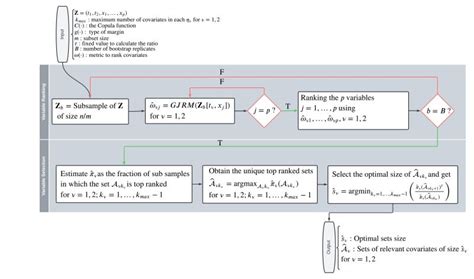 Datascience Machinelearning Algorithms Visualization Lucidchart