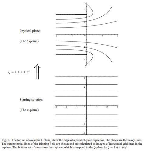 静电学中lambertw函数的应用以及mathematica绘图lambertw的应用 Csdn博客