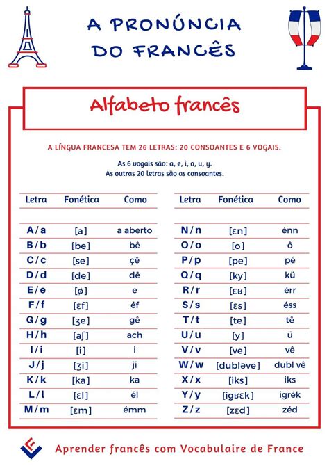 Pin By Valeria Guerrero A On Francés French Alphabet Basic French