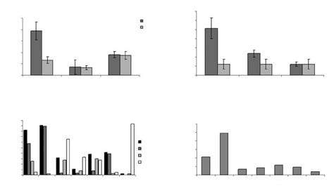 Flt3 Expression In Patients With Aml M0 Trisomy 13 And Runx1 Mutation