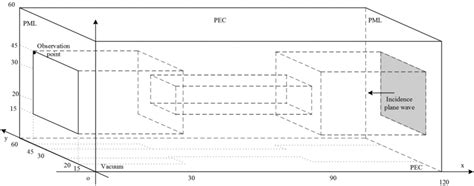 the sketch picture of ridge waveguide structure pec perfect e