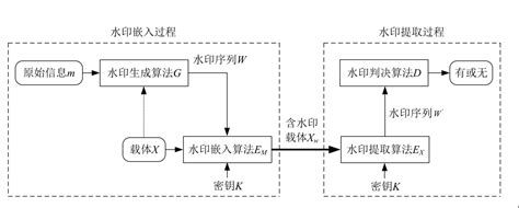 2022 年中国高校大数据挑战赛b题思路第二届中国高校大数据挑战赛题目b Csdn博客