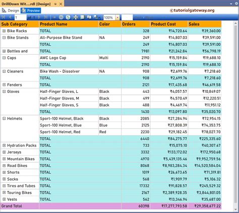 Create Ssrs Drill Down Table Report With Totals