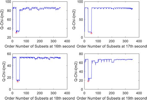Sum Of Normed Squared Residuals Of Subsets Download Scientific Diagram