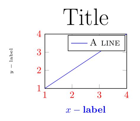 34 Matplotlib Axis Label Font Size Labels Database 2020