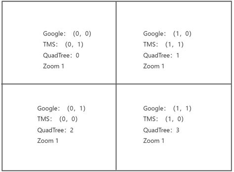 Javascript 关于web Gis基础知识 拾慧开发 Segmentfault 思否