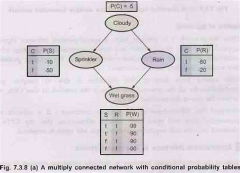 Probabilistic Reasoning And Bayesian Networks Probabilistic Reasoning Artificial