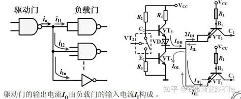 Ttl门电路特性曲线与主要参数 知乎