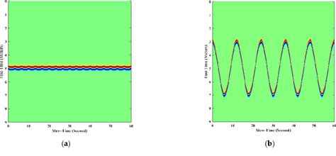 Figure 1 From The Overview Of Human Localization And Vital Sign Signal Measurement Using