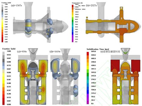 Analysis And Comparison Of Solidification Process Of Investment Castings Zhy Casting