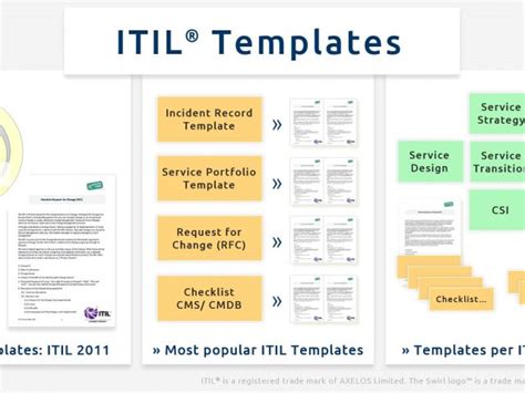 Itil V3 Templates Itil Checklists It Process Wiki Williamson