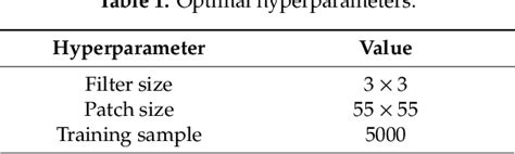 Table 1 From Delineation Of Agricultural Field Boundaries From Sentinel 2 Images Using A Novel