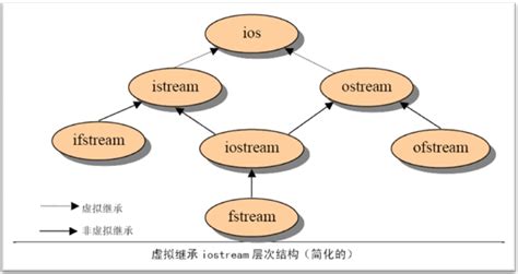 虚拟继承解析 csdn博客