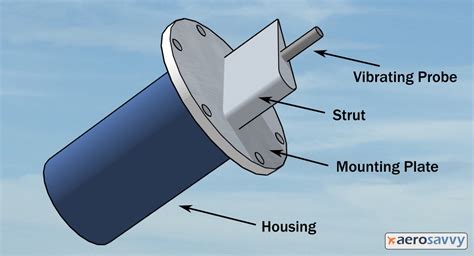 Aircraft Ice Detection Aerosavvy