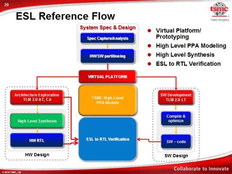 Semiconductor Power Crisis And TSMC SemiWiki