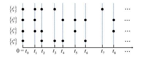 The Example Of Asynchronous Communication Containing Four Agents