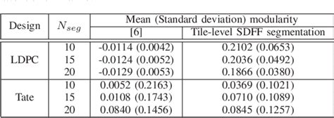Table I From Scan Cell Segmentation Based On Reinforcement Learning For