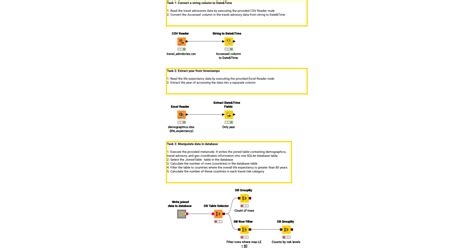 05 Date And Time And Databases Exercise Solution Knime Community Hub