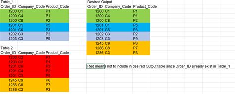 Solved Combining Tables If Microsoft Fabric Community