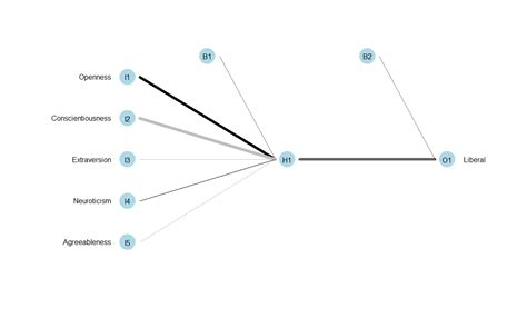 Neural Networks Part 4 Of 4 R Packages And Resources