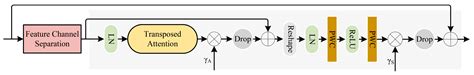 Deployfusion A Deployable Monocular 3d Object Detection With Multi