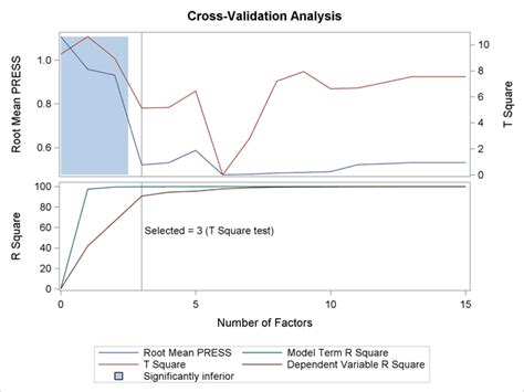 Partial Least Squares Plots With PROC PLS SAS STAT R 14 1 User S Guide