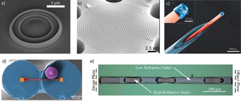 emerging optical fiber compatible microlens technologies based on