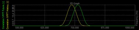 Correlation Frequency Domain Analysis Math General Modules