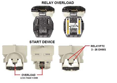 How To Test Starter Relay With Multimeter Wiring Work