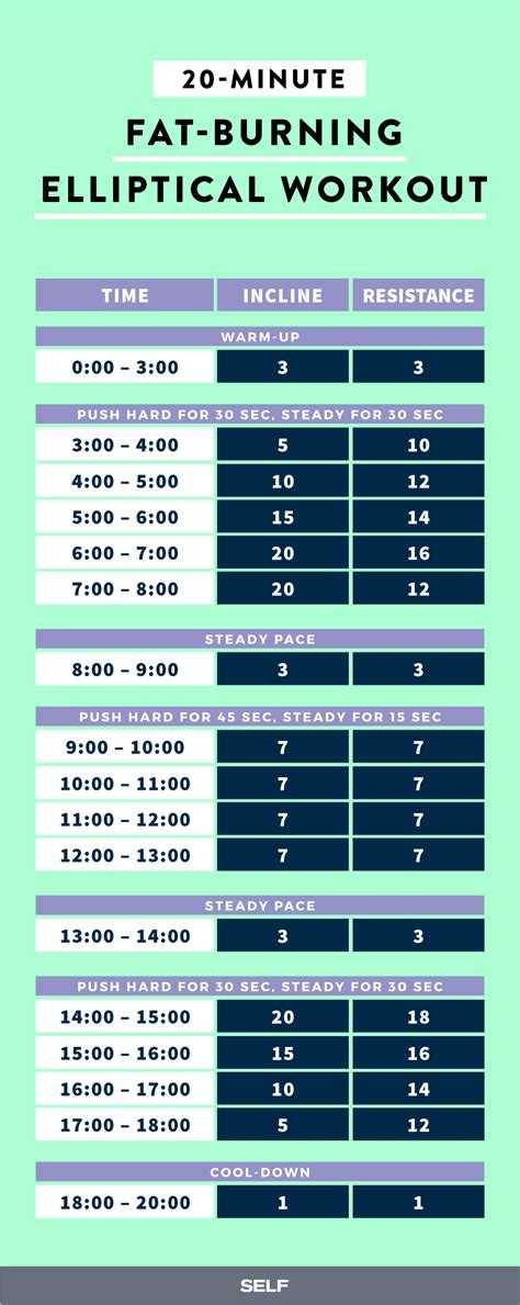 Elliptical Workout For Beginners
