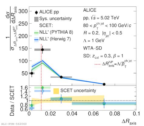 Figure A26d Alice Figure