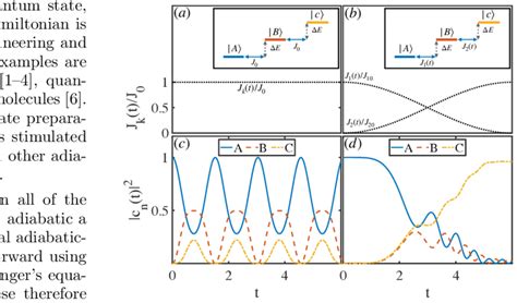 Quantum Transitions Due To Beating C Versus Adiabatic Changes D In Download Scientific