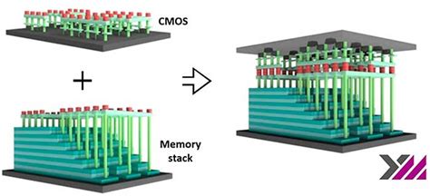 China Ya Está A La Altura De Ee Uu En Chips De Memoria Con Su Tlc 3d