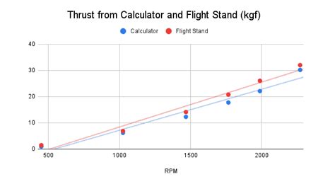 Tyto Robotics Explores Ways To Calculate And Measure Propeller Thrust Unmanned Systems Technology