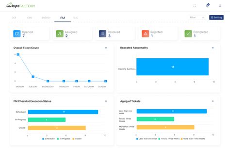 Preventive Maintenance Bytefactory