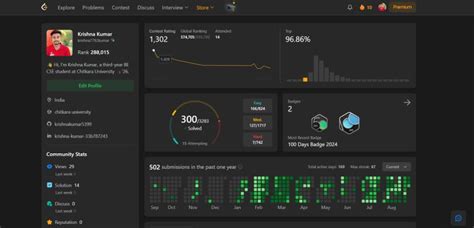 Krishna Kumar On Linkedin Leetcode Problemsolving Coding Dsa