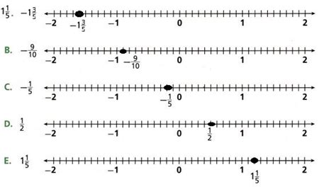 Addition And Subtraction Of Rational Numbers