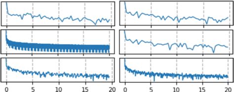 spectral analysis 0…20 hz of frequency envelopes of selected f0
