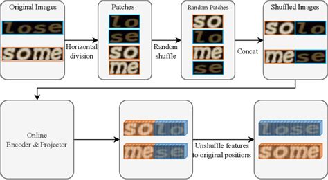 Figure 2 From Relational Contrastive Learning For Scene Text Recognition Semantic Scholar