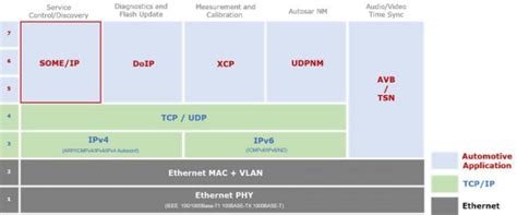 Soa通信中间件及其协议介绍soa通信中间件架构设计 Csdn博客