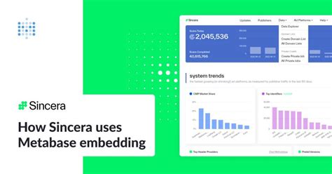 Metabase On Linkedin How Sincera Uses Metabase Embedding To Provide