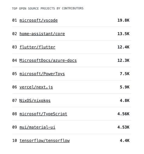 印度开发者增速超中国，github 年度报告发布 36氪