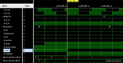 异步fifo的原理及verilog实现（循环队列、读写域数据同步、gray Code、空满标志、读写域元素计数）verilog利用空满使能