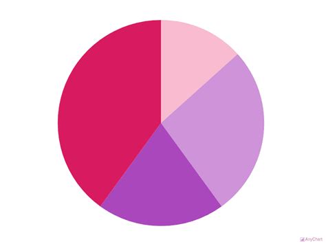 Pie Chart Beauty Arc With Light Glamour Theme Custom Drawing