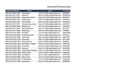 Generated Students Data Pdf