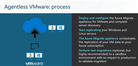 VMware Migration To Microsoft Options Virtualization Howto