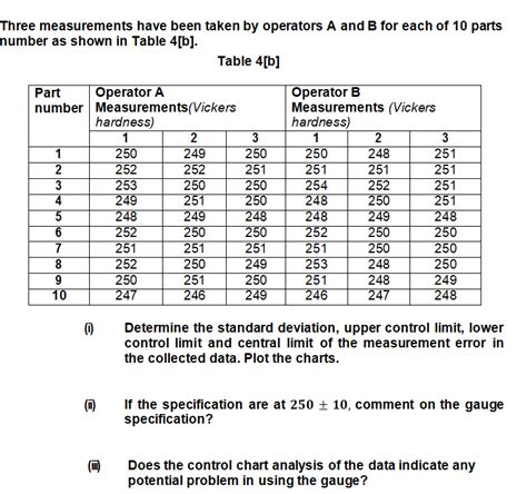 solved hree measurements have been taken by operators a and